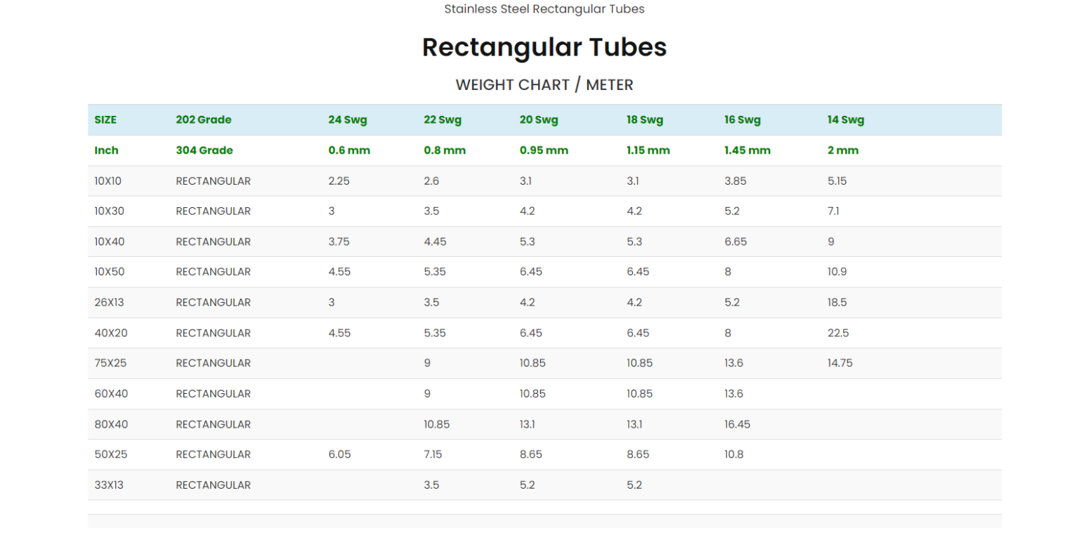 Rectangular Tubes – Krypton Steel Work